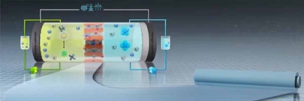 PFSA Membranes For VRFB-Perfluorosulfonic acid membrane for VRFB